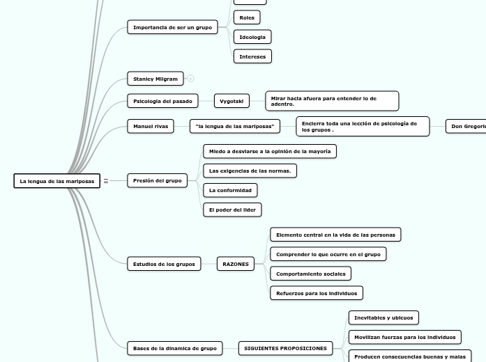 La lengua de las mariposas - Concept Map